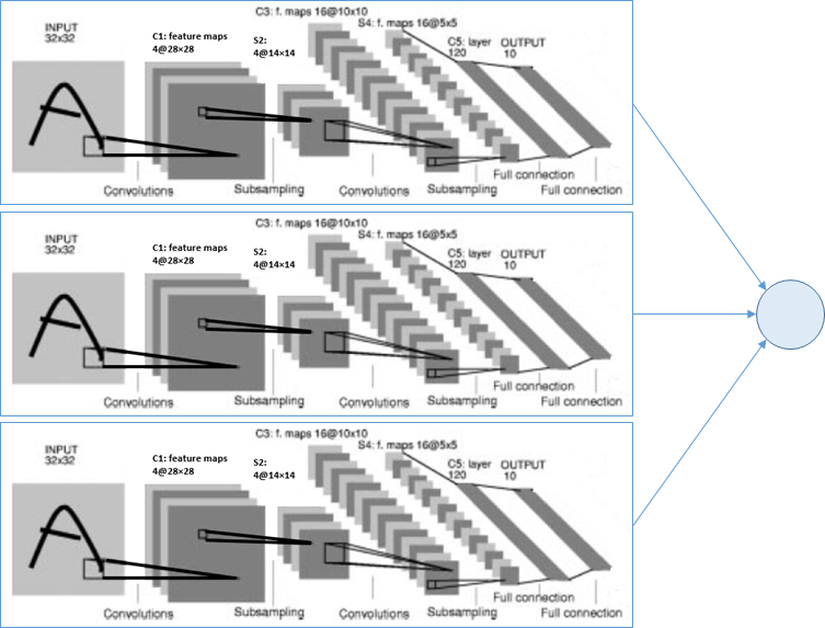 Review: LeNet-1, LeNet-4, LeNet-5, Boosted LeNet-4 (Image Classification)