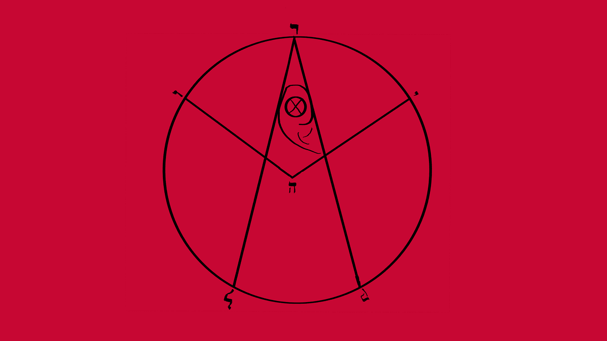thebardiccircle – Medium