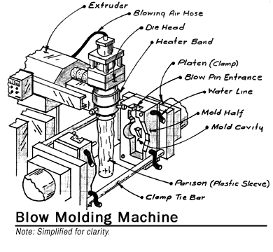 The blow molding process – Peter Denker – Medium