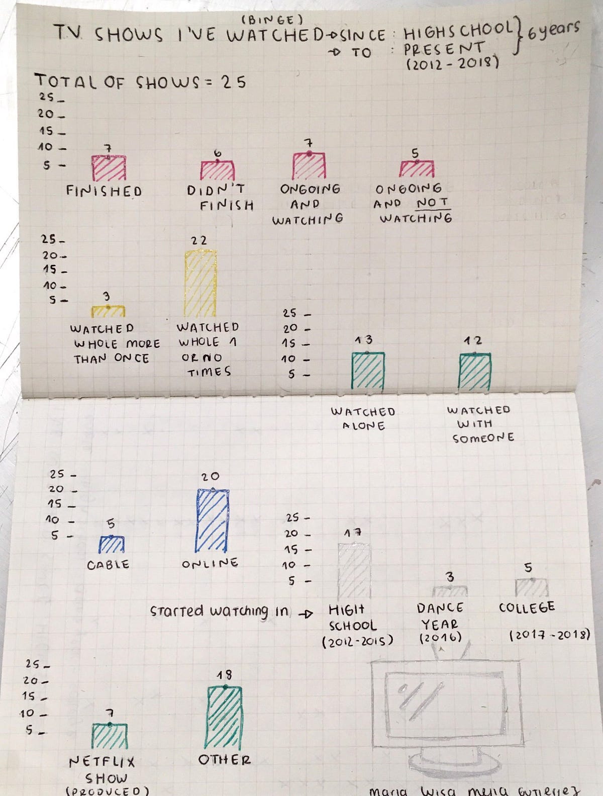 Trending stories published on Homework week 1 “welcome to Data Viz ...