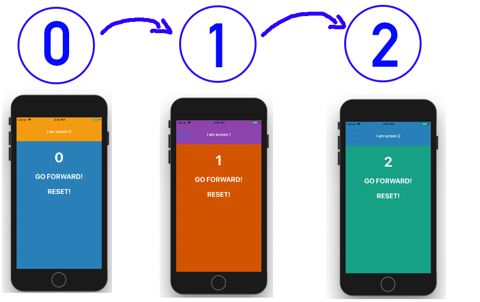 Custom Transitions In React Navigation Async Medium