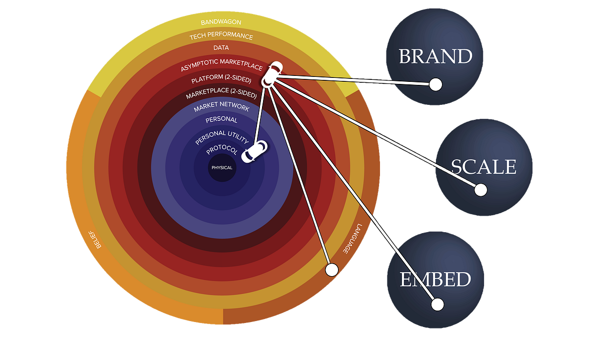 The Network Effects Map | NFX Case Study: Uber – NFX – Medium