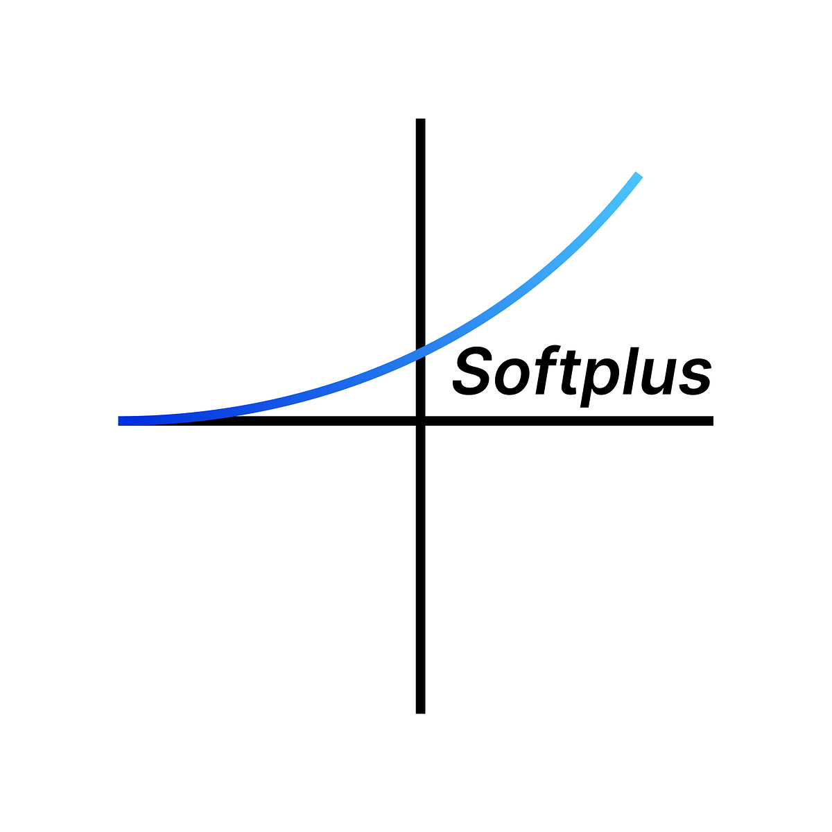 softplus-publication - Medium