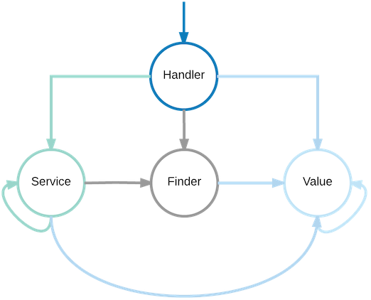 Refactoring A Python Codebase Using The Single Responsibility Principle