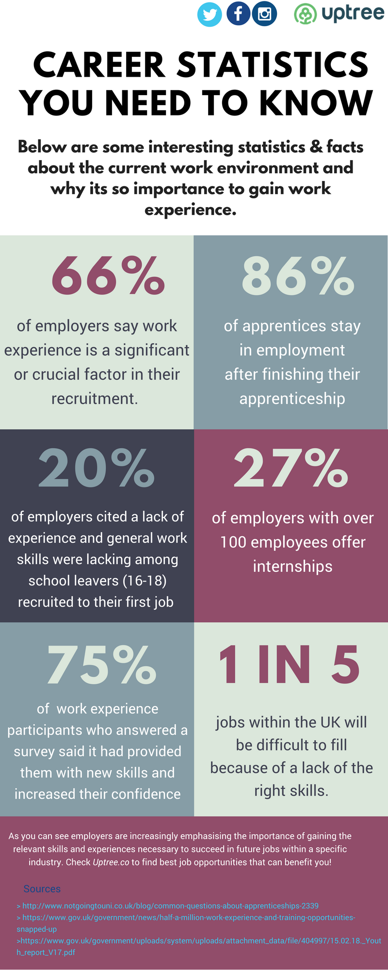 Work Experience & Careers Infographic – uptree – Medium
