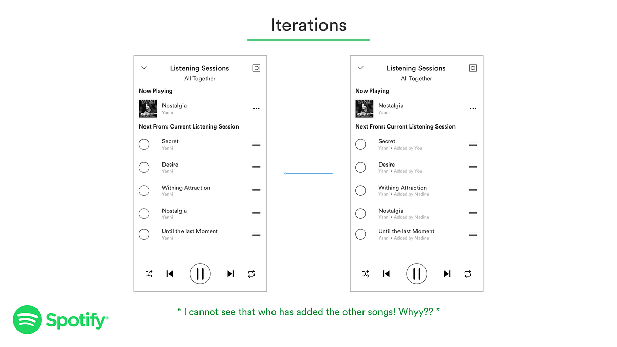 What if you can create Listening Sessions on Spotify - A User ...