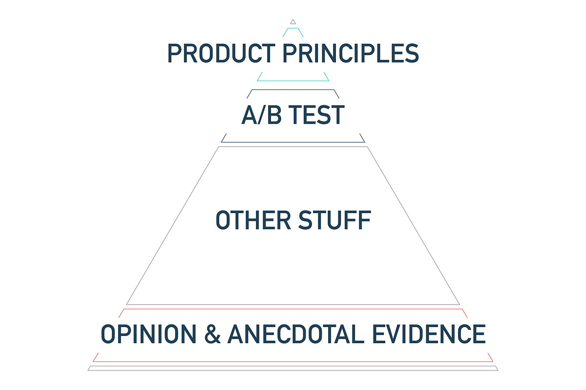 3 Suggestions to Make the Product Process More Enjoyable