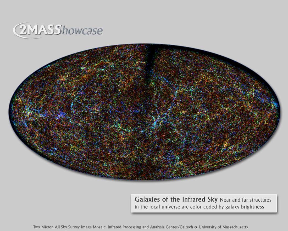 What does the Universe look like beyond our Galaxy?