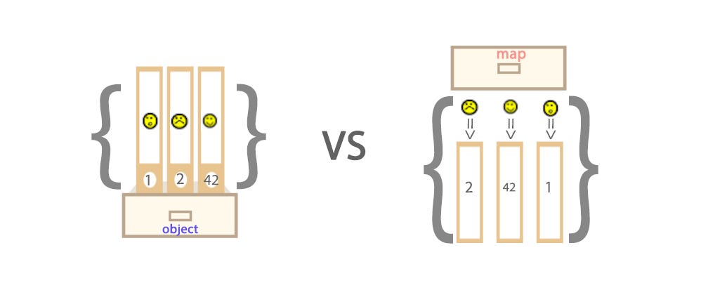 34 Javascript Map Object As Key Modern Javascript Blog