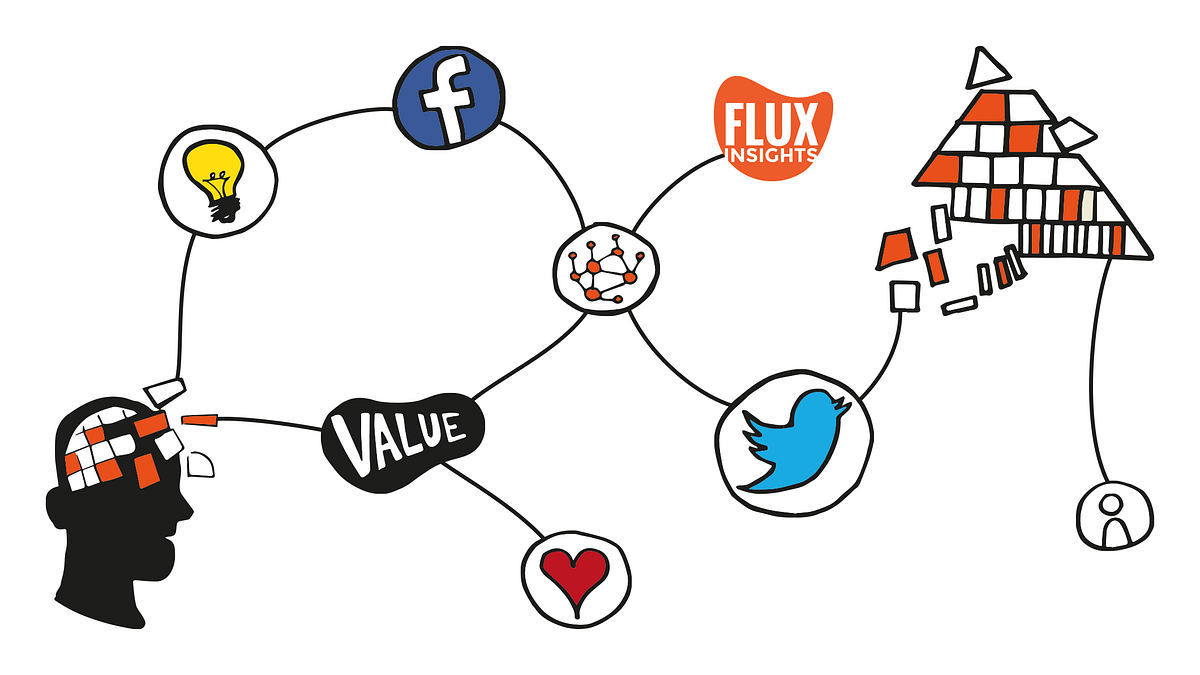 Visual Thinking in Business – Medium