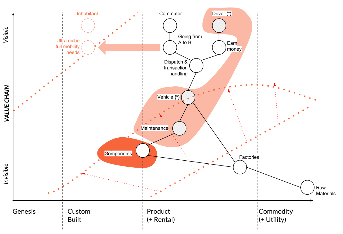 Market Networks, Innovation & Digital Value Chains – Stories of ...