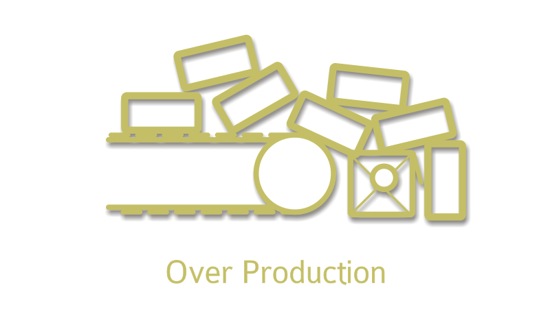 Lean Waste 6: Overproduction – Bz Skits – Medium