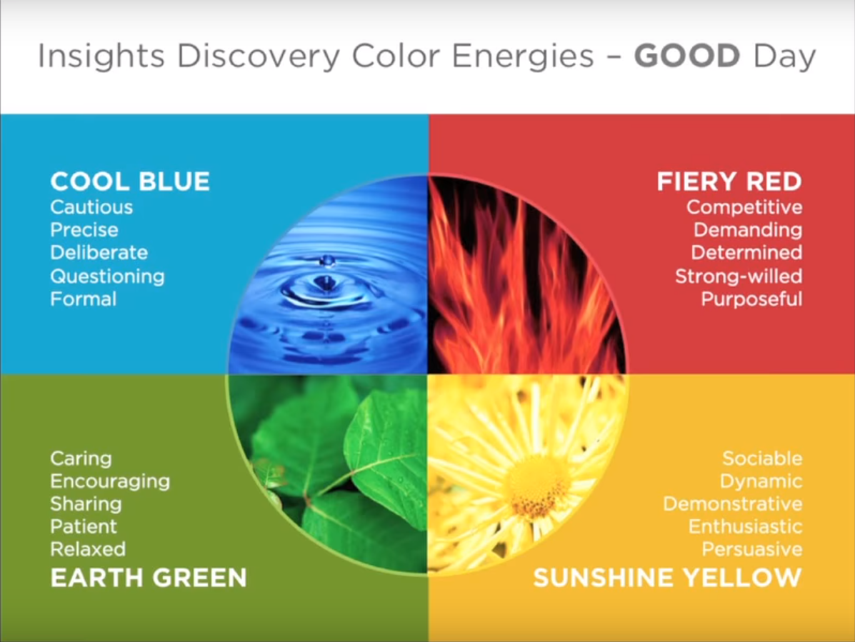 Personality Types And Our Brain Ayush Jain Medium