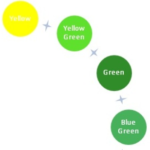 Analogous Colors and Color Wheel – UX Planet