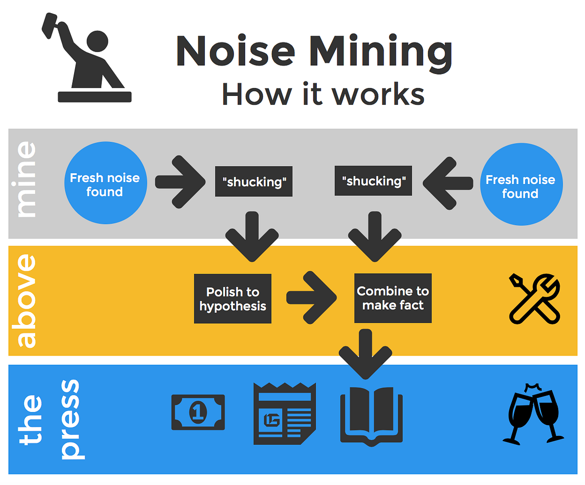The Noise Miners – Extra Newsfeed