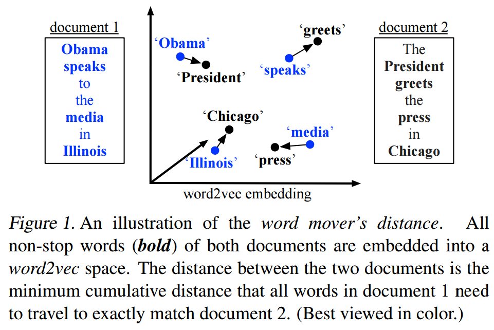 Sentence Embedding Towards Data Science Sentence Embedding Towards Data Science