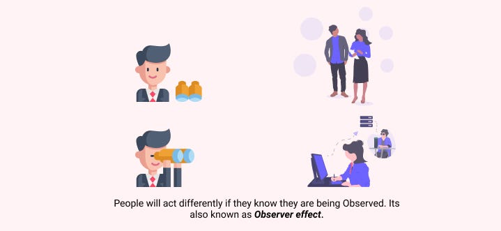 Implications of Hawthorne effect on users behavioral psychology