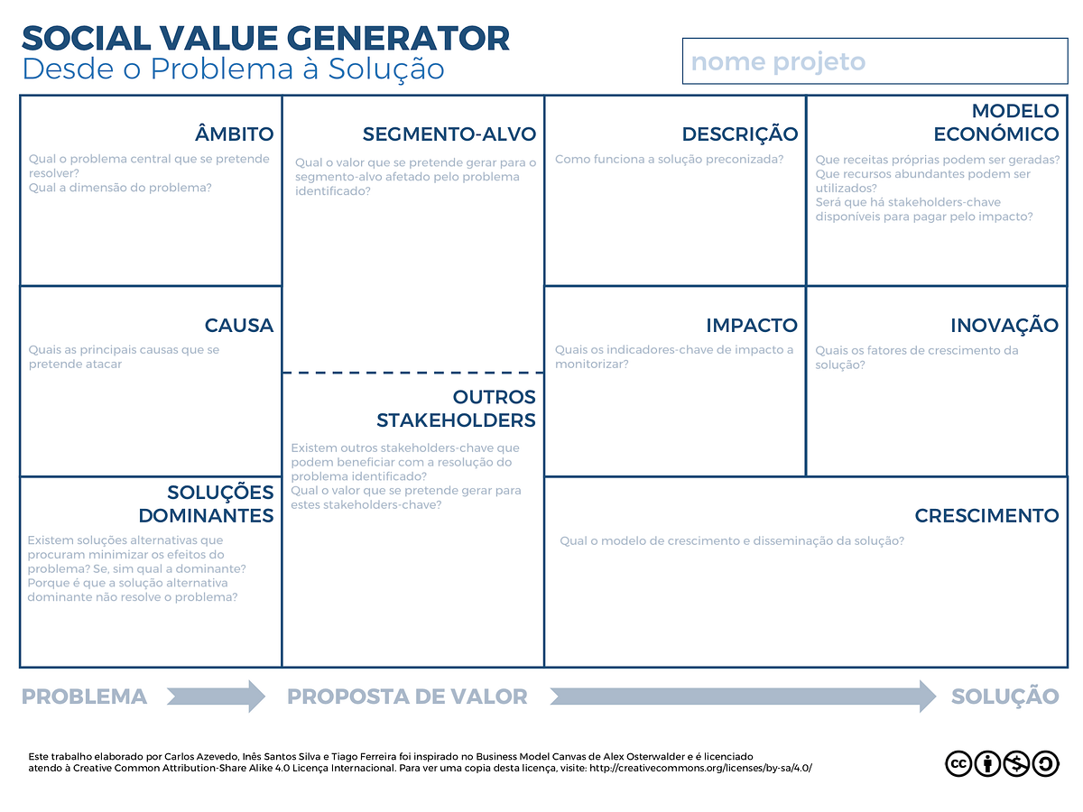 Social Value Generator - Medium