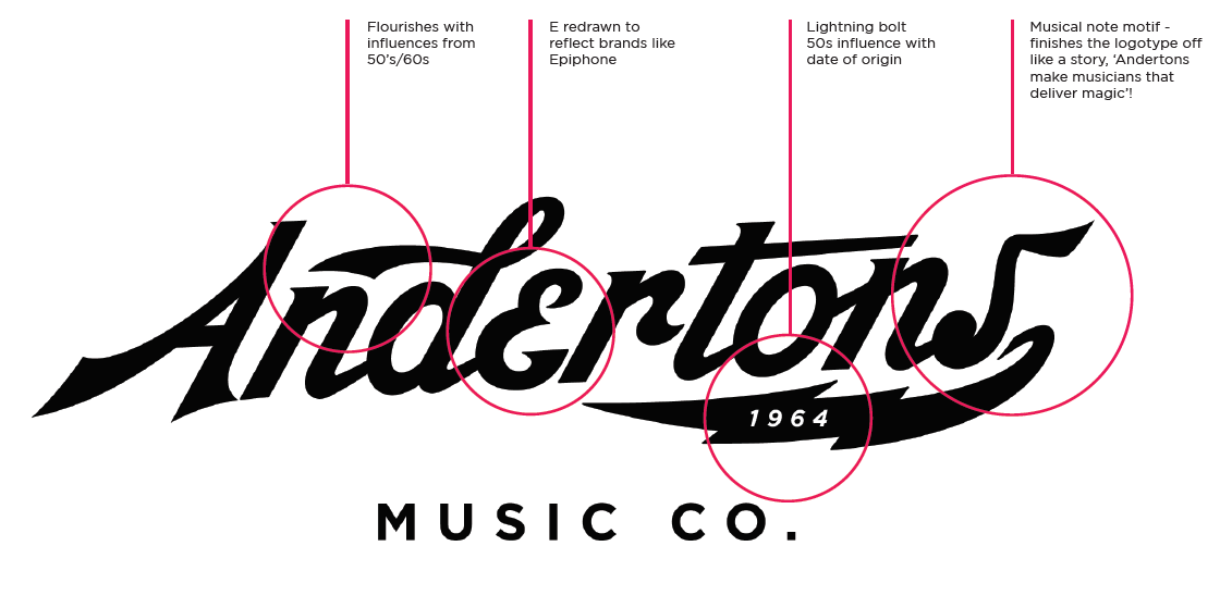Andertons 2017 Rebrand – Andertons Music – Medium