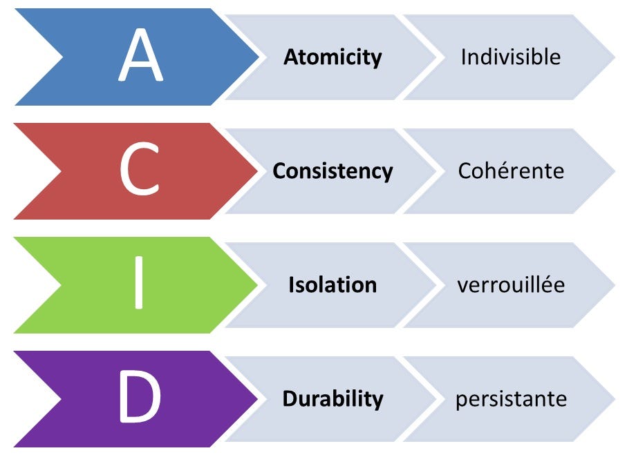 O que é ACID? – Opensanca – Medium