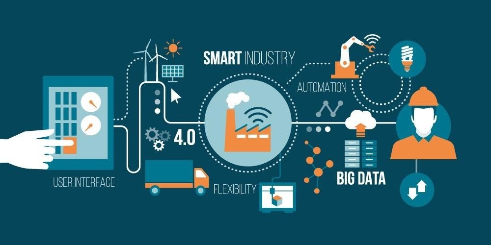 The dawn of Industry 4.0 : A Startup business opportunity