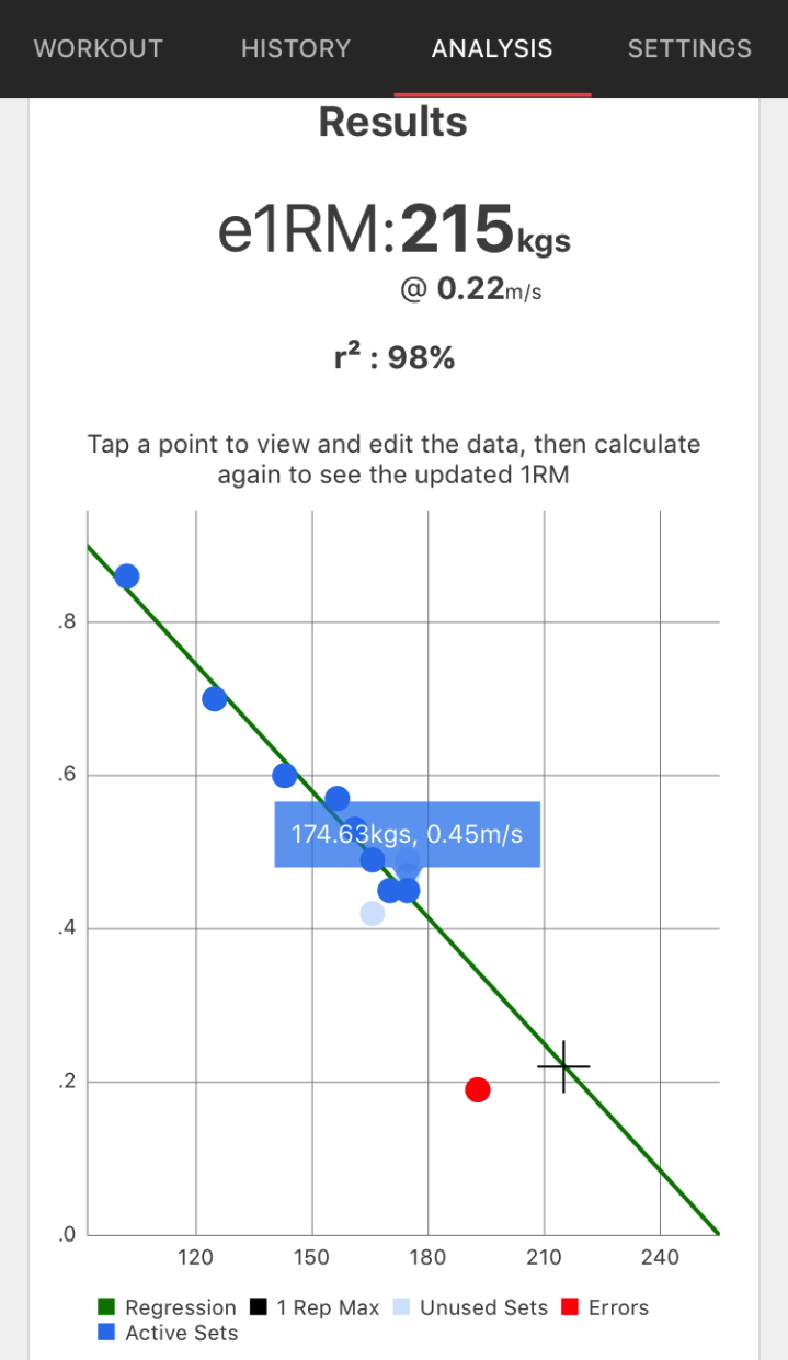 Introducing the 1RM Analysis Tab, Our Biggest Update Yet