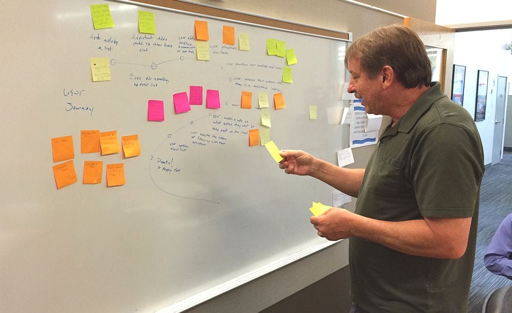 How To Workshop A User Journey – Human Friendly