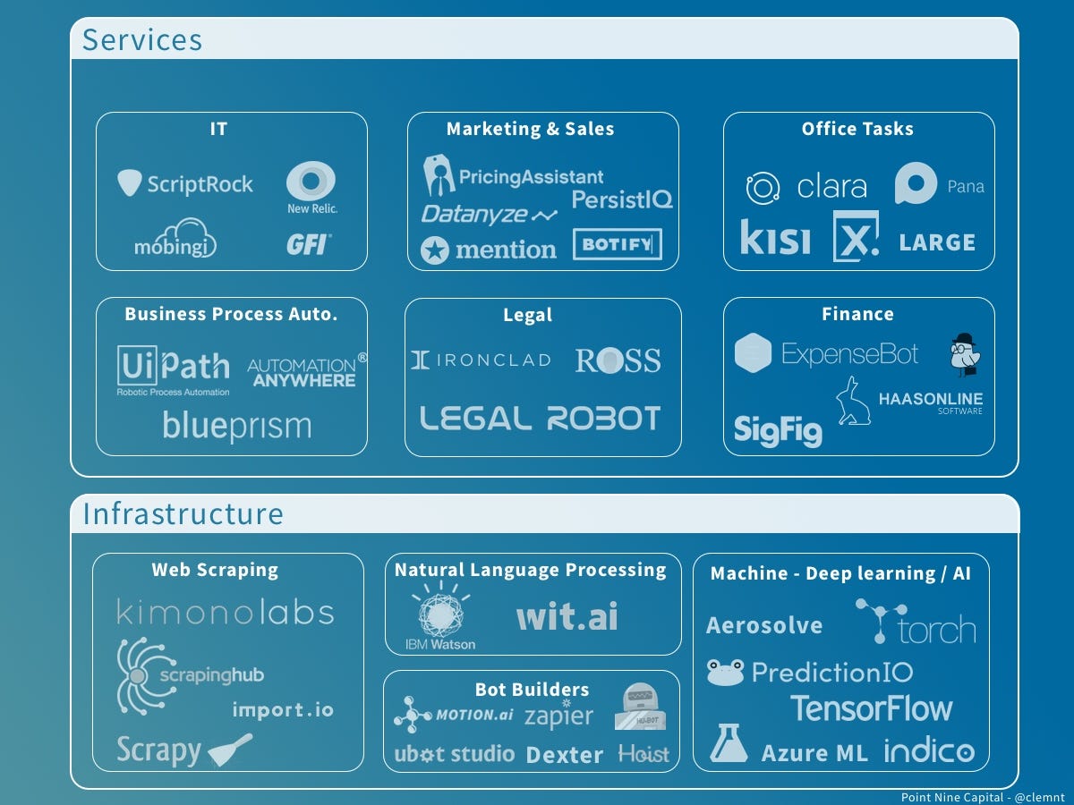 Software Bots – Point Nine Land – Medium
