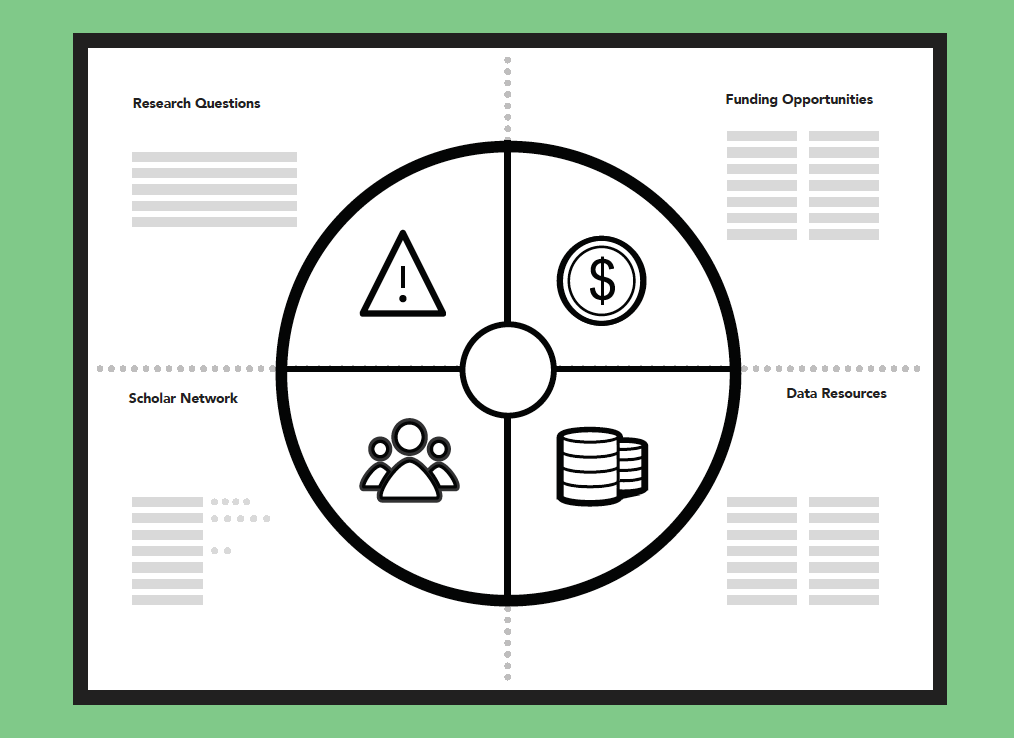 Research Model Canvas - Medium