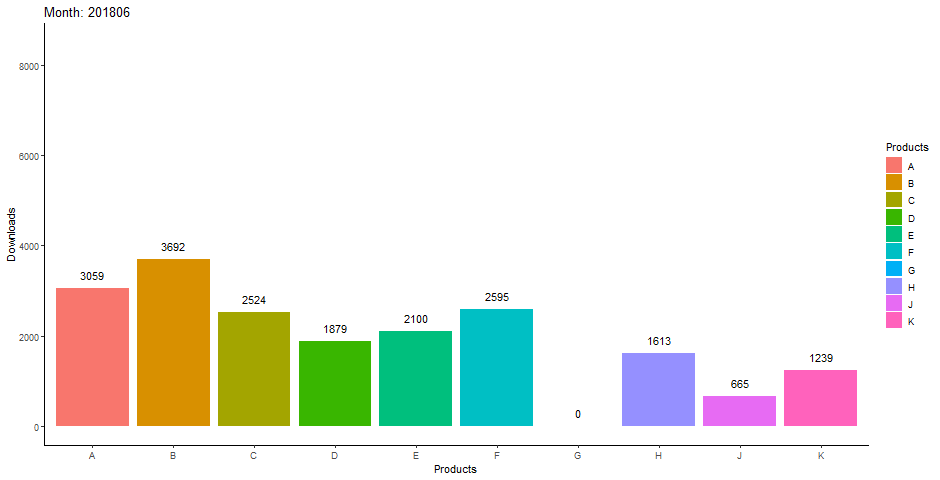 Creating An Animated Bar Plot In R Arda Korkmaz Medium