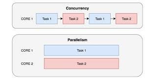 os-concepts - Medium