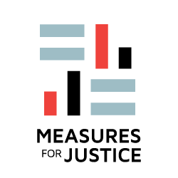Measuring Justice – Medium
