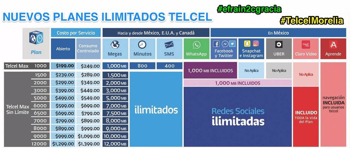 Planes Telcel