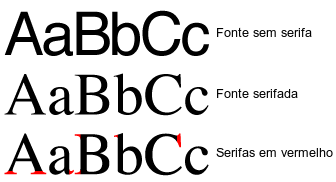 FONTES — Com Serifa e sem Serifa. – Junior Alves – Medium