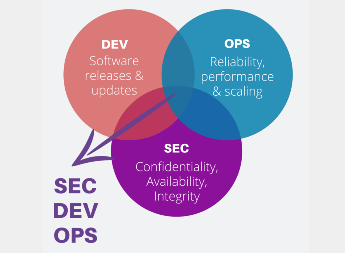 DevSecOps Melbourne Meetup — S01E06 & Event Update – Ashish Rajan – Medium