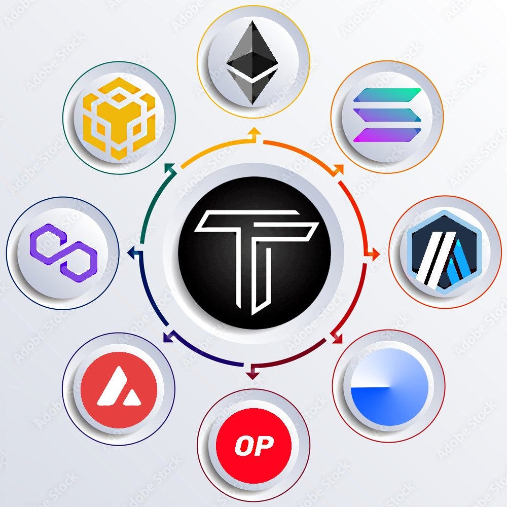 Crypto Trading Bot - Medium