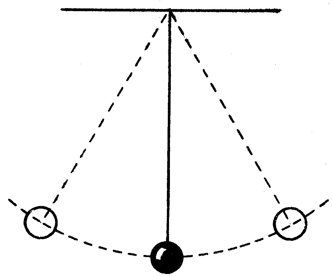 3D Pendulum as "rope" instead of "rod" - Pull only and not push : r/Unity3D