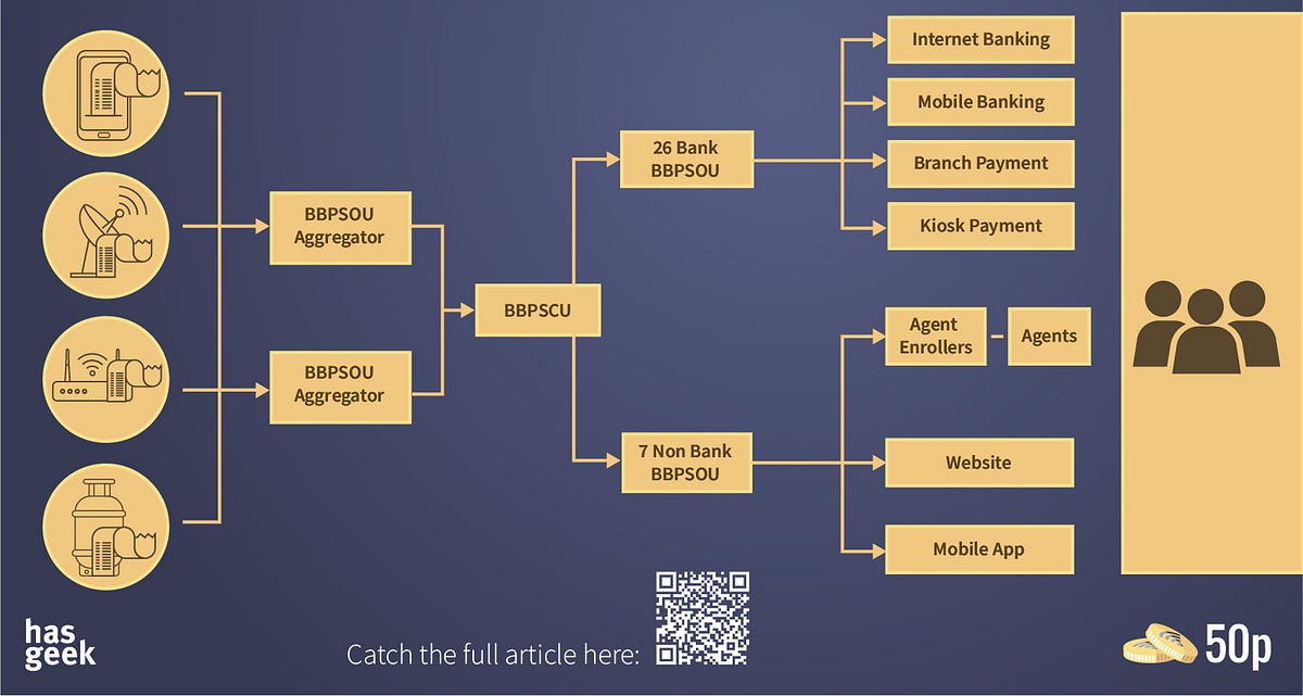 BBPS — Making households data-rich – 50p Blog