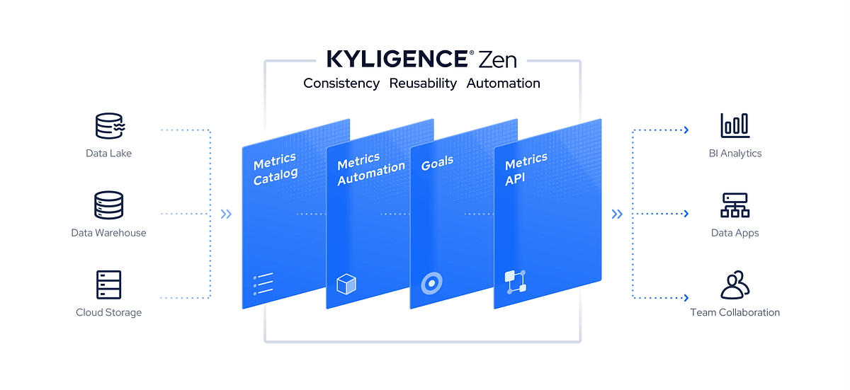 One-Stop Shop Metrics Platform – Kyligence – Medium