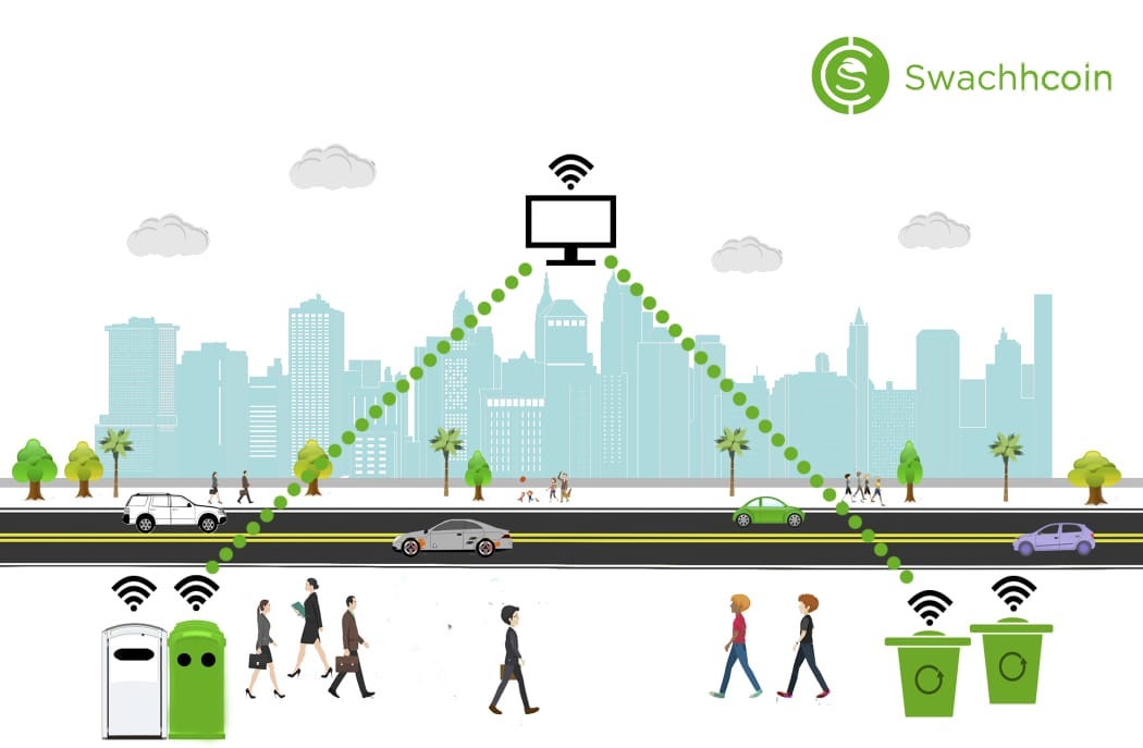 The Swachh Ecosystem with Smart Waste Management – The Startup – Medium