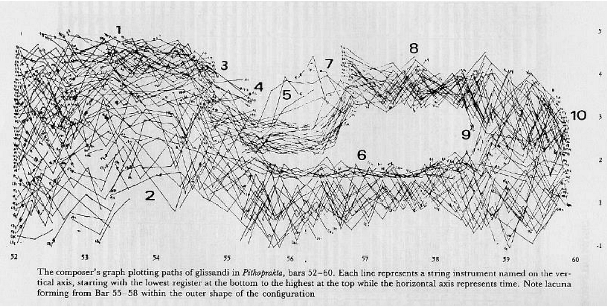 Sound and Ambience - Iannis Xenakis – Tony Toubia – Medium