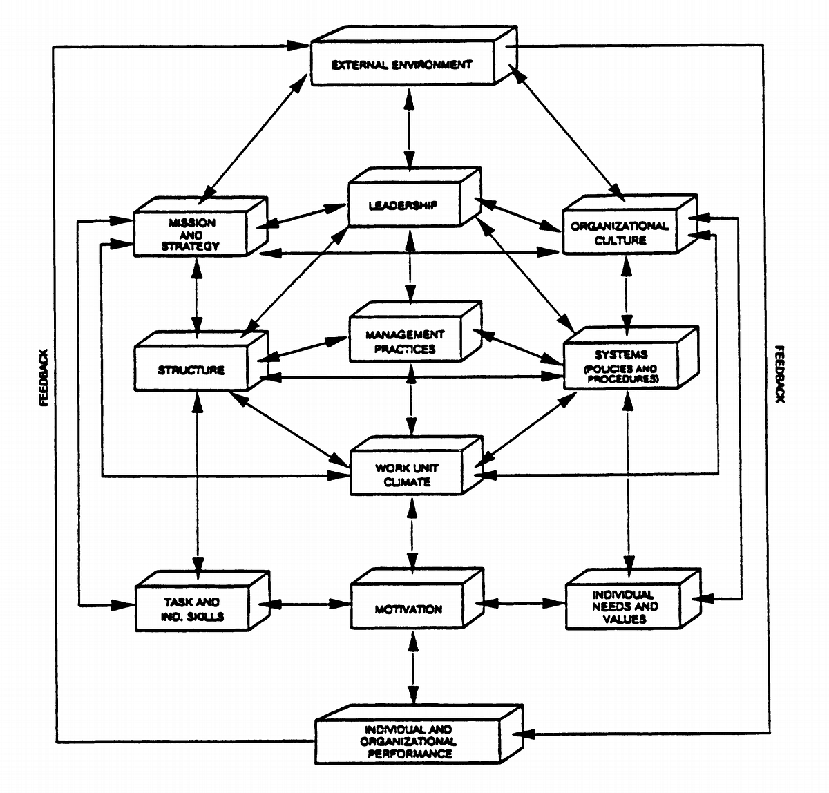 😊 Burke litwin model of organizational performance & change. Reshaping ...