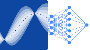 Uncertainty Quantification for Neural Networks - Medium