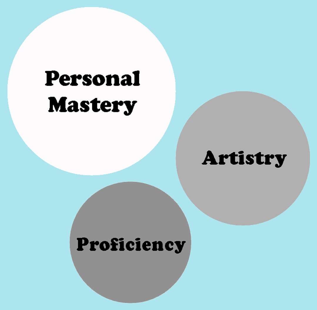 Mastery & Artistry – Medium