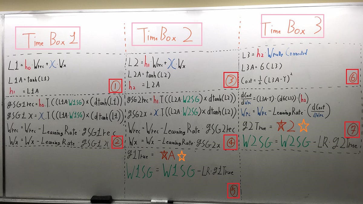 Manual Back Prop With Tensorflow Decoupled Recurrent