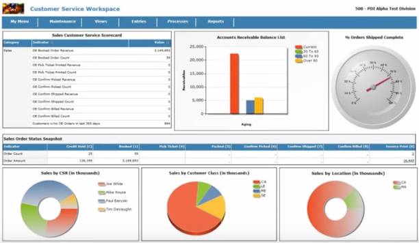 30 Reasons to Upgrade to Exact Macola 10 ERP with Exceptional Software ...