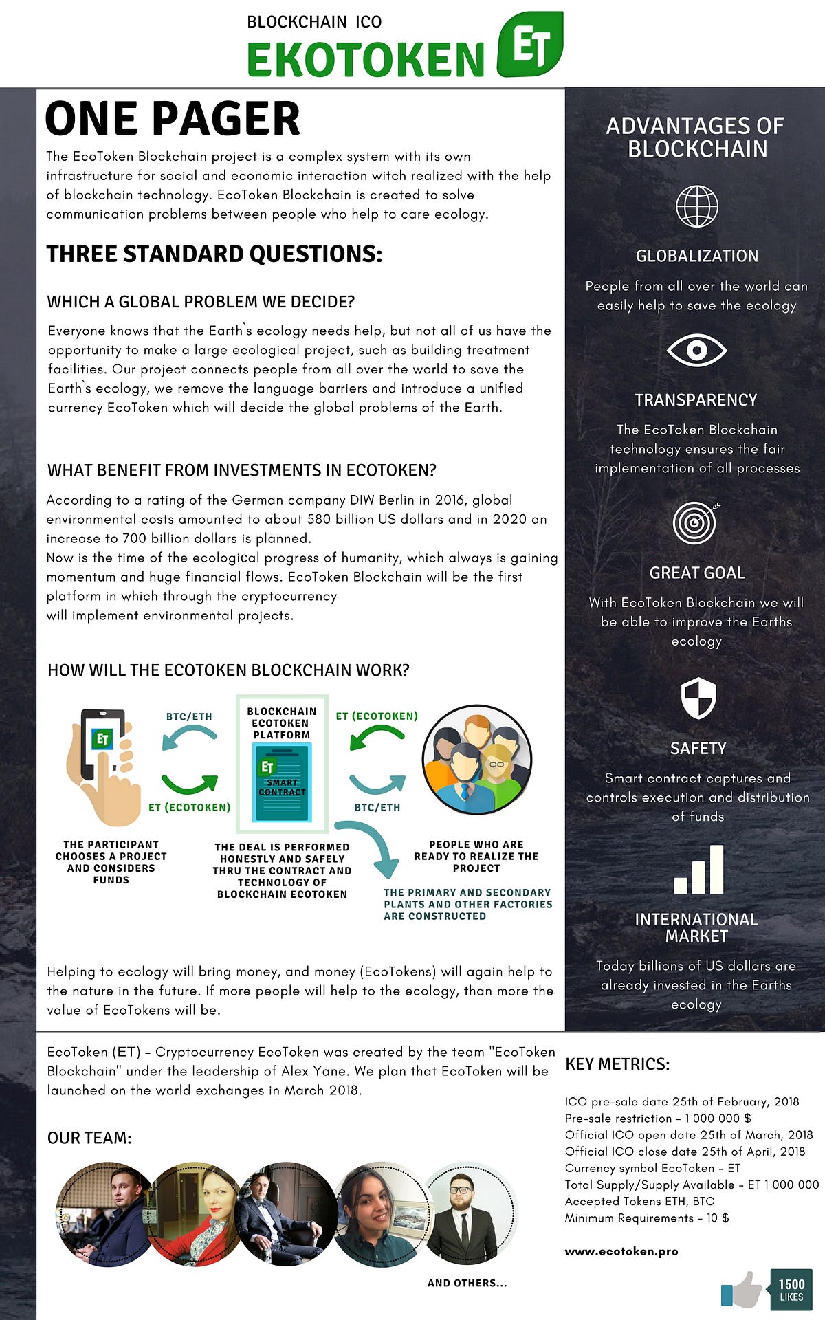 Trending stories published on One-pager Blockchain EcoToken (ICO) – Medium