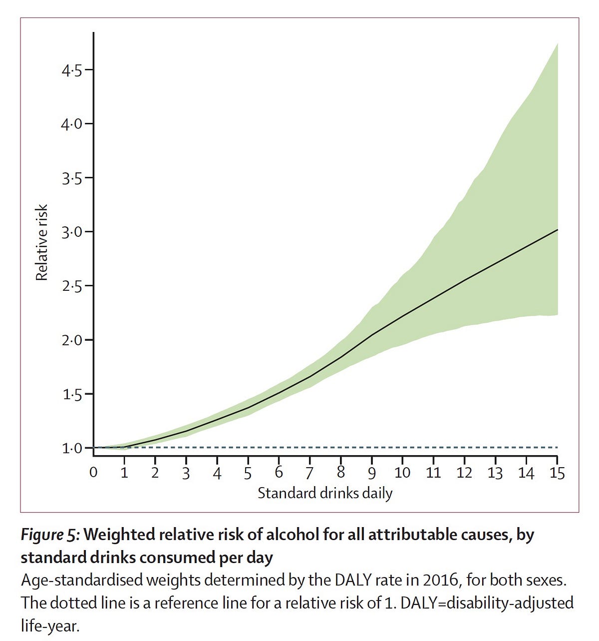 The risks of alcohol (again) – WintonCentre – Medium