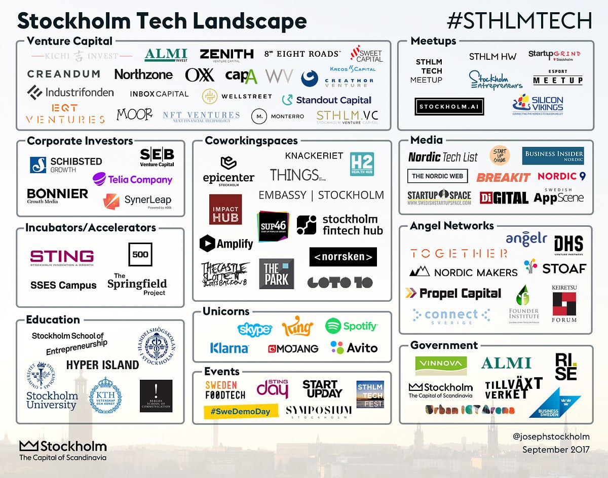 A Guide to the Stockholm Tech Scene – Joseph Michael – Medium