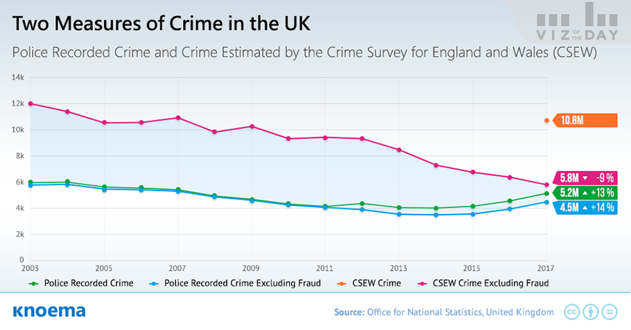 UK Crime Trends Not so Clear Cut – Knoema – Medium
